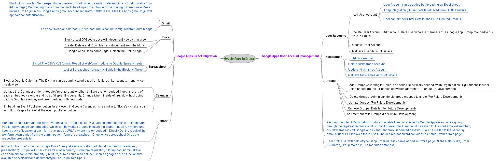 In-depth Integration of Google Apps in Drupal | Drupal Groups